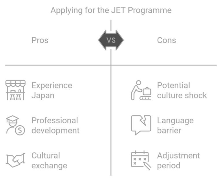The 2025 Japan JET Programme Application Guide | Work Is Life PH
